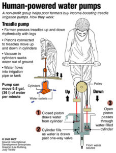 The Best Way to Pump it Up – Part 2 – HydrateLife